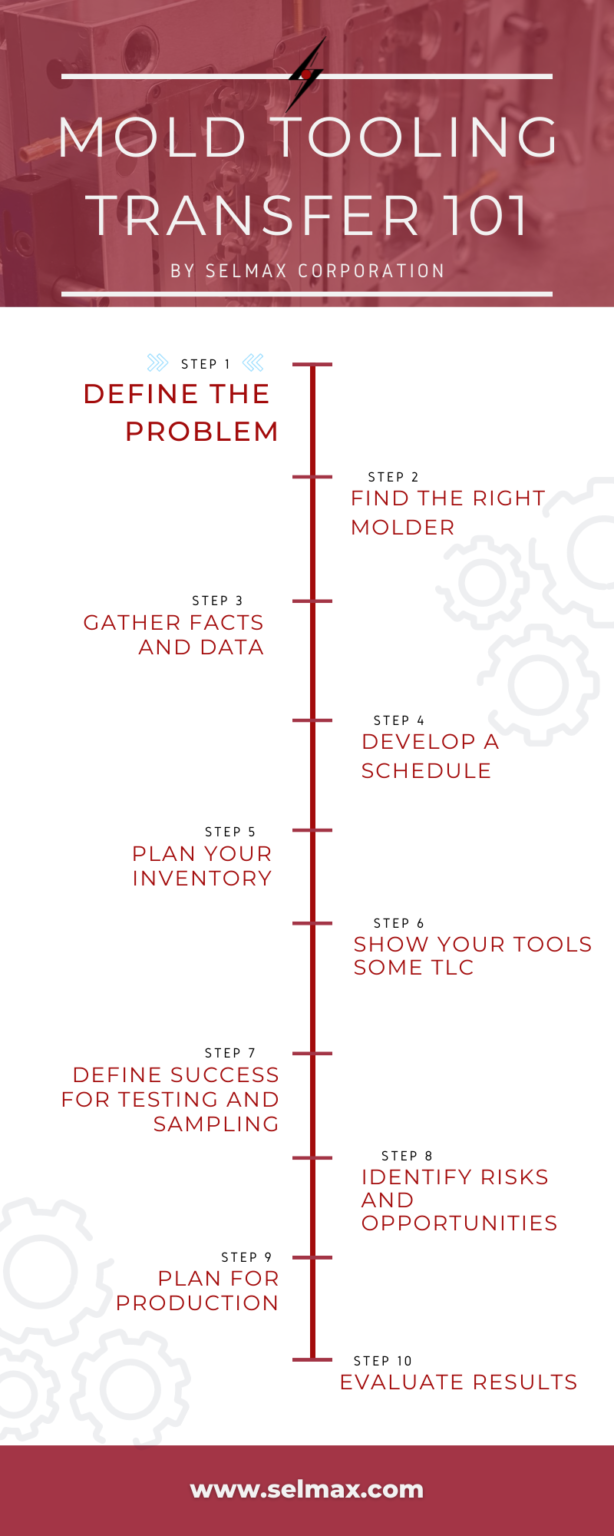Mold Tooling Transfer 101: Defining the Problem - Selmax Corporation