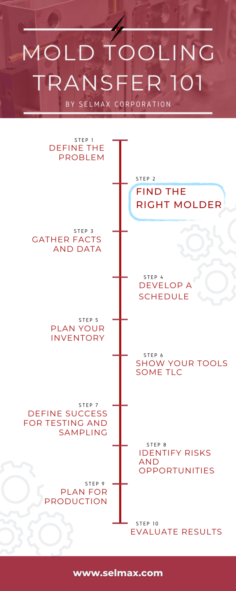 Mold Tooling Transfer 101: Finding the Right Molder - Selmax Corporation