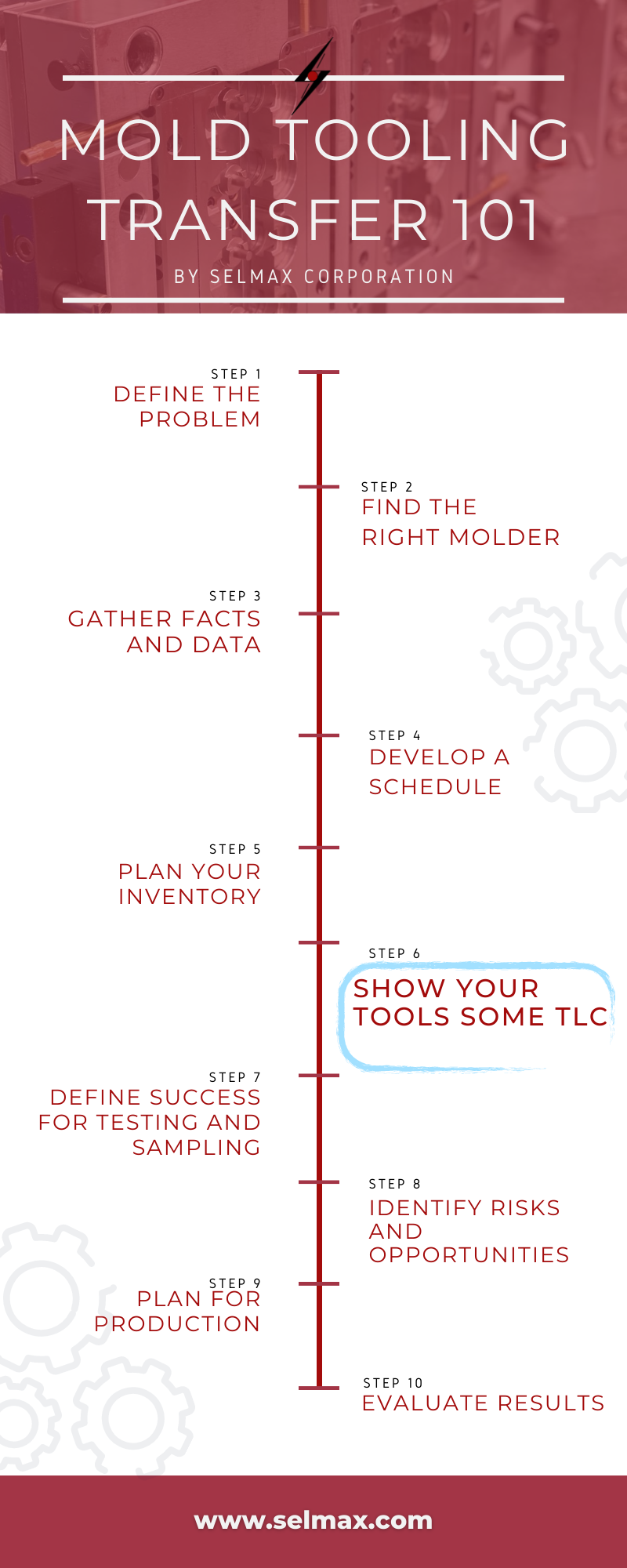 Mold Tooling Transfer 101: Showing Your Tools Some TLC - Selmax Corporation