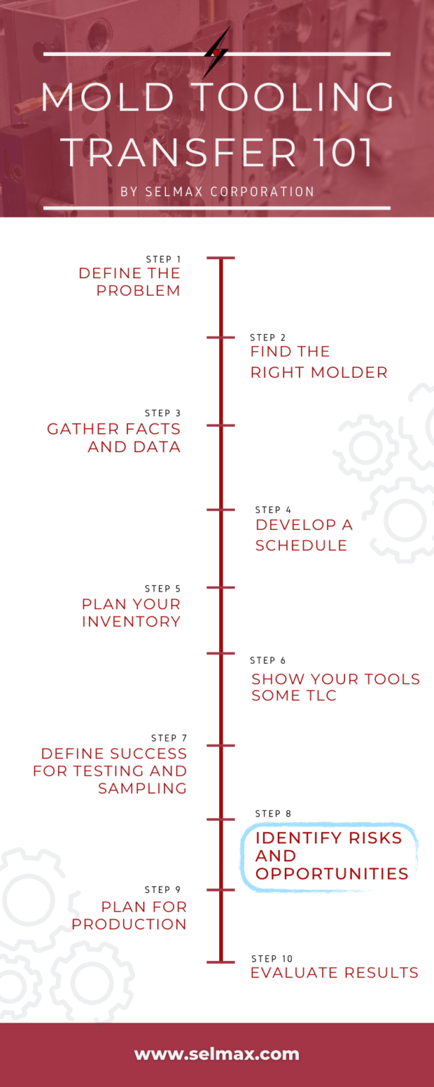 Mold Tooling Transfer 101: Identifying Risks & Opportunities - Selmax ...